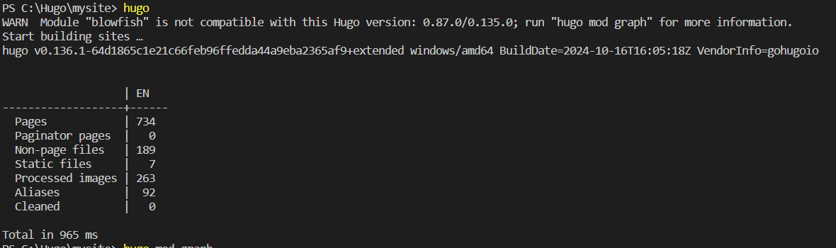 Hugo+GitHub Build Blog On Windows - Blog - Kelin Academic